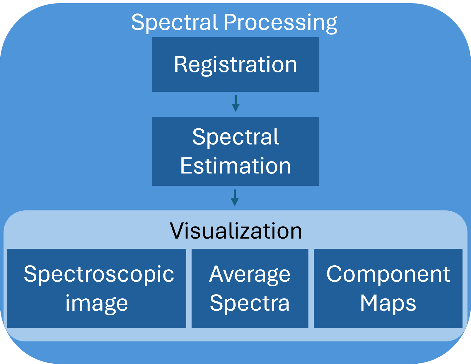 Spectrum Processing — Diffusion Relaxation Suite 00 Documentation 6308